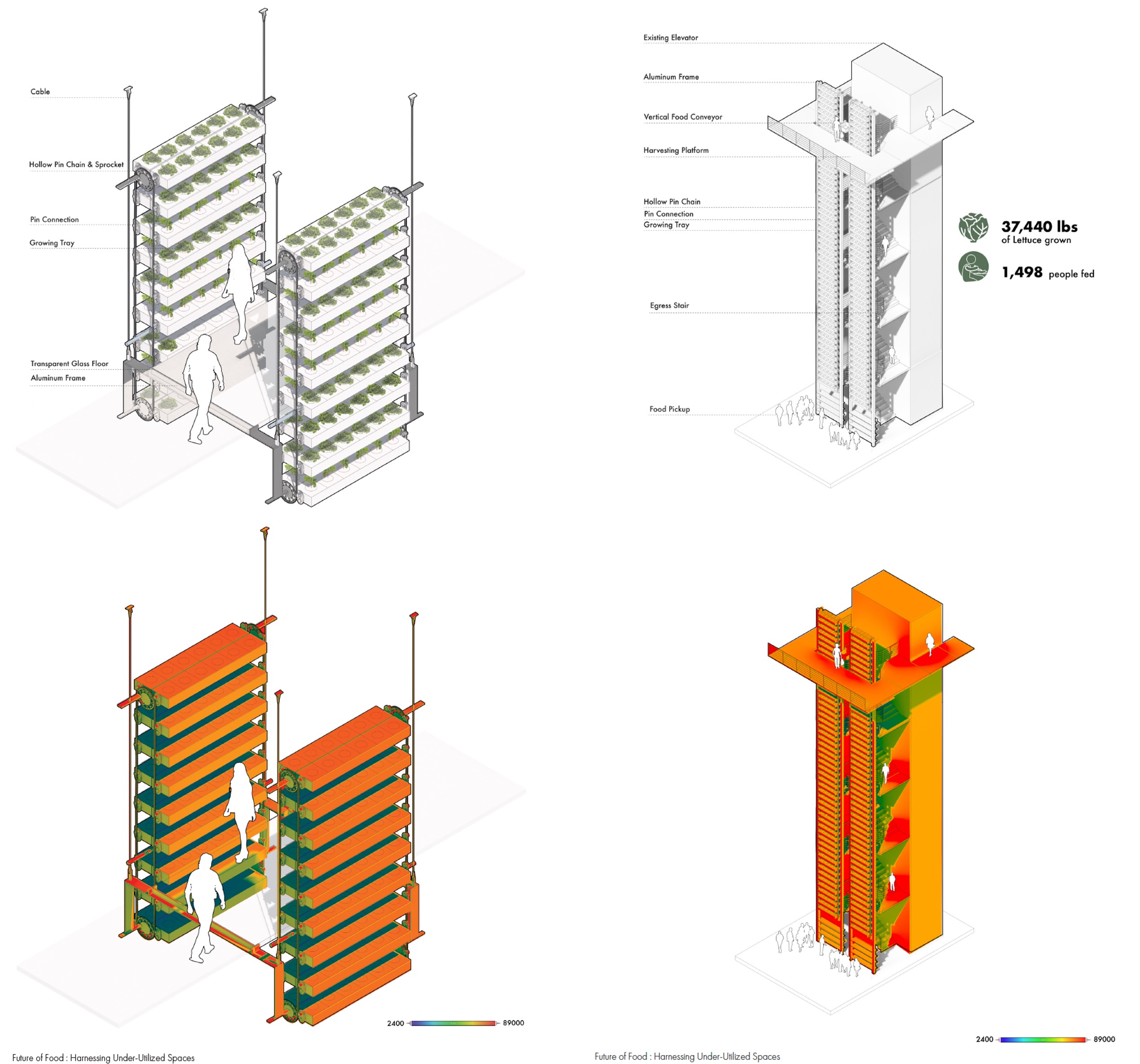 Central YMCA Building - Wetherell & Harrison