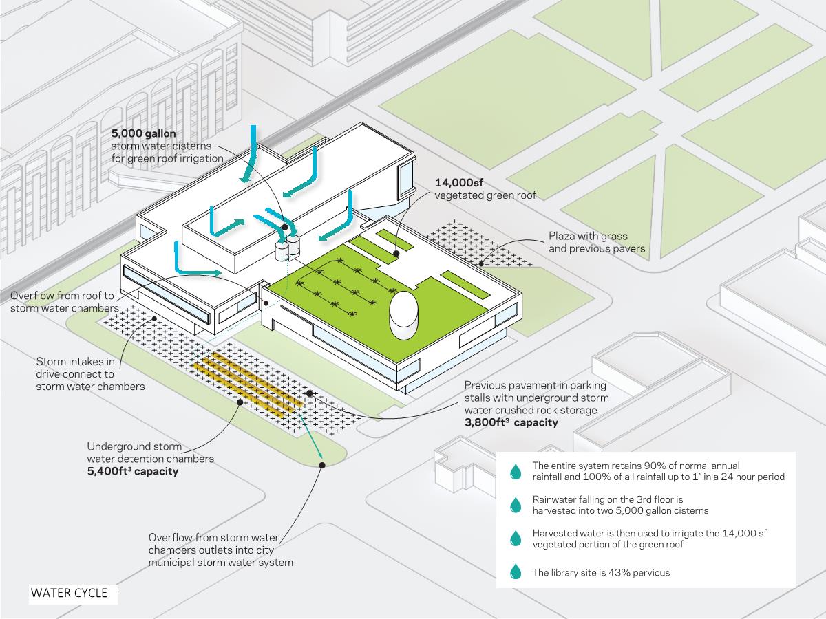 Earl Butler House - Kraetsch & Kraetsch