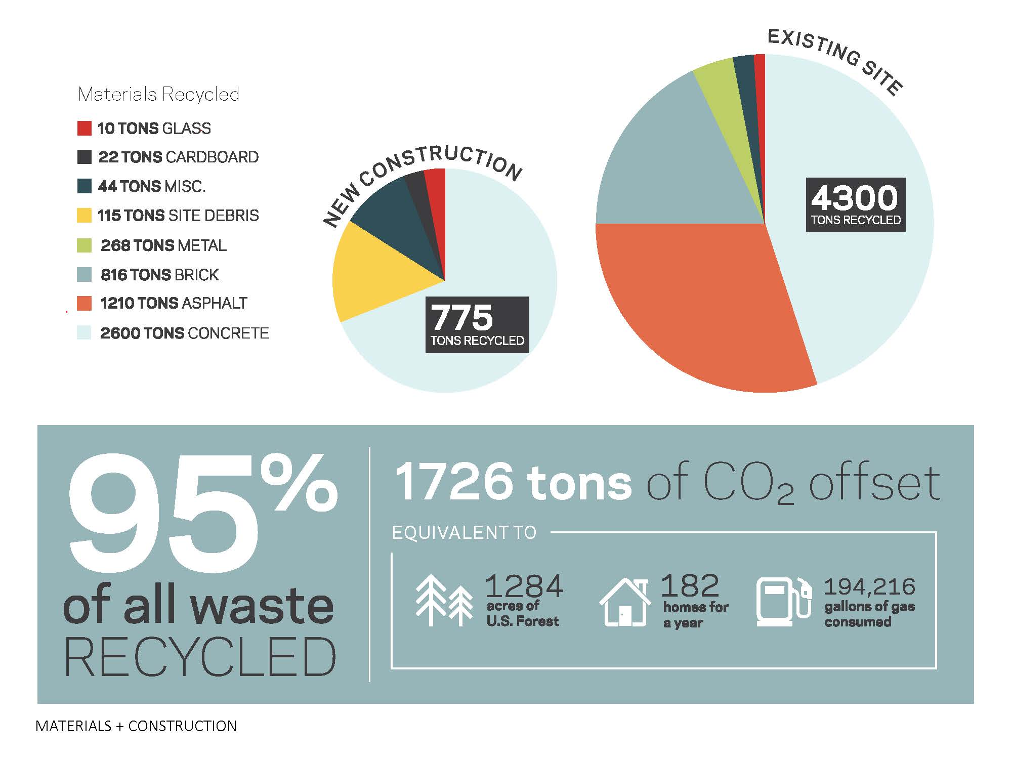Earl Butler House - Kraetsch & Kraetsch